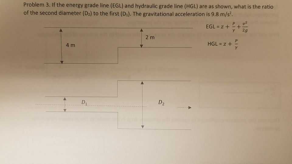Solved Problem 3. If the energy grade line (EGL) and | Chegg.com