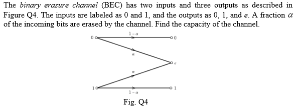 Solved The binary erasure channel (BEC) has two inputs and | Chegg.com