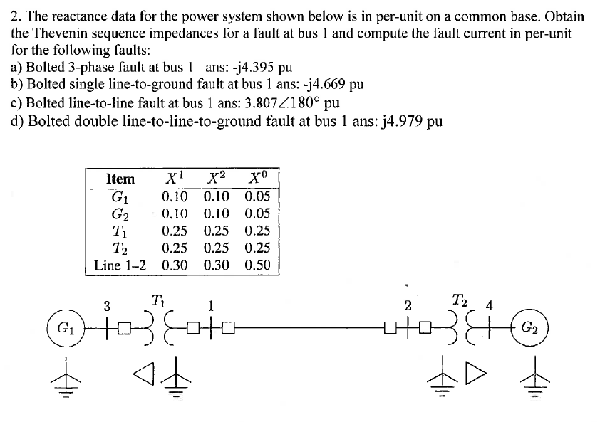 Solved The reactance data for the power system shown below | Chegg.com