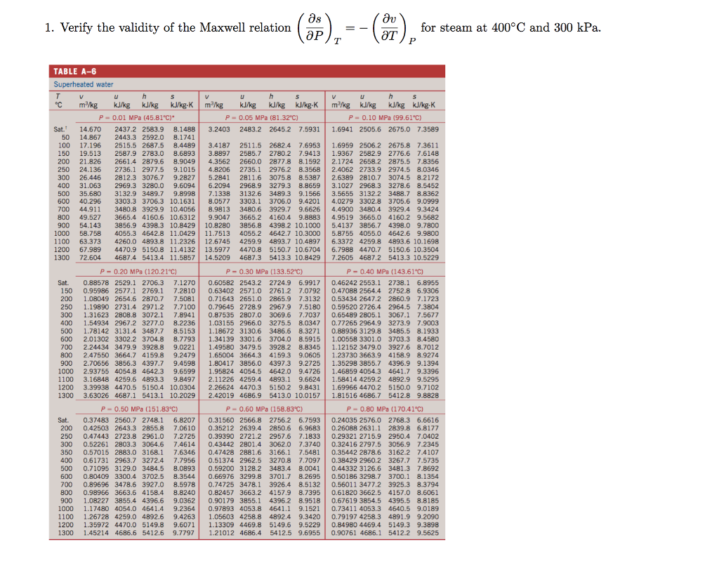 Solved 8 1. Verify the validity of the Maxwell relation for | Chegg.com