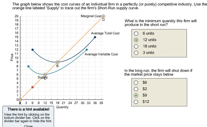 Solved The graph below shows the cost curves of an | Chegg.com