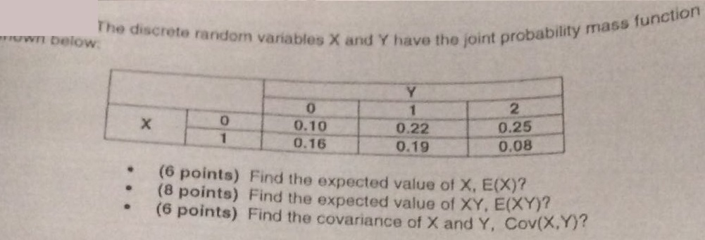 Solved The discrete random variables X and Y have the join | Chegg.com