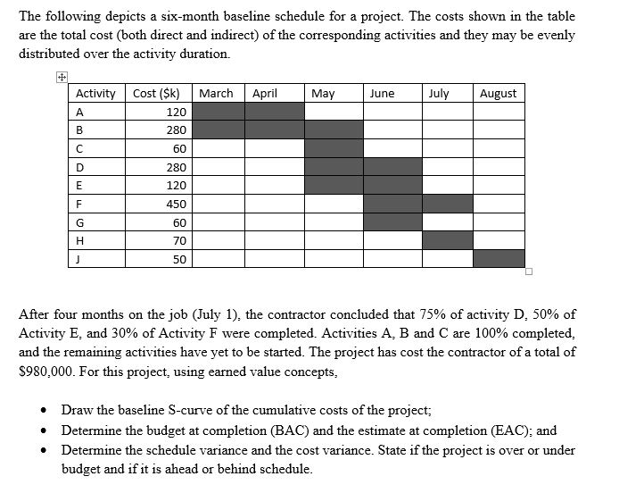 Solved The following depicts a six-month baseline schedule | Chegg.com