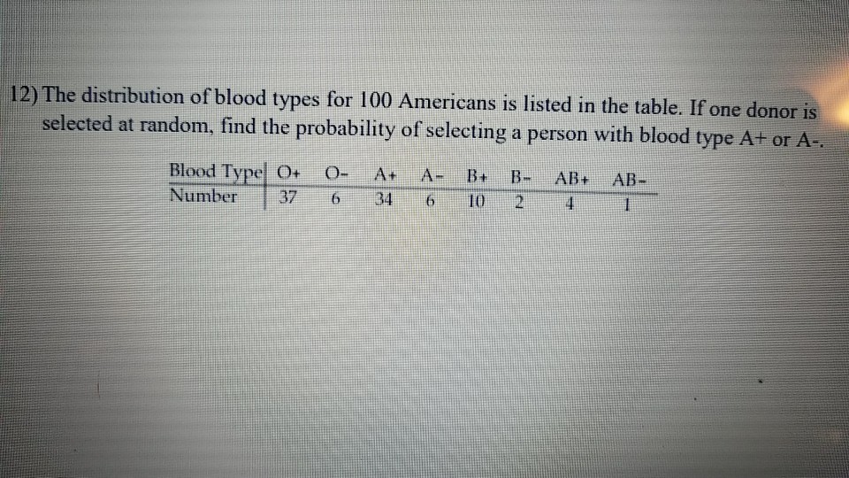 Solved 12) The distribution of blood types for 100 Americans | Chegg.com