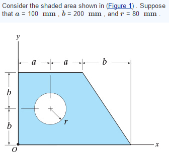 Solved Determine the moment of inertia of the shaded area | Chegg.com