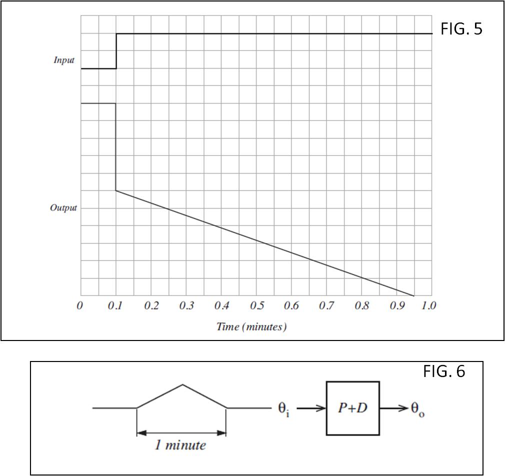 Solved 5 A Figure 5 Shows The Input And Output Waveforms 