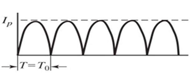 Solved Question | Chegg.com