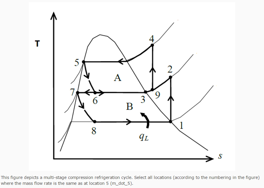 This figure depicts a multi-stage compression | Chegg.com