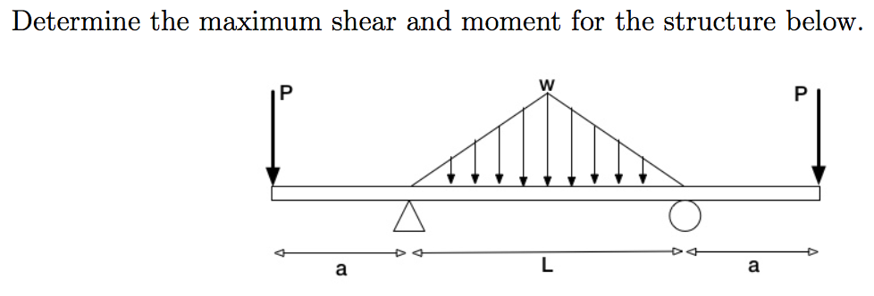 Solved Determine the maximum shear and moment for the | Chegg.com