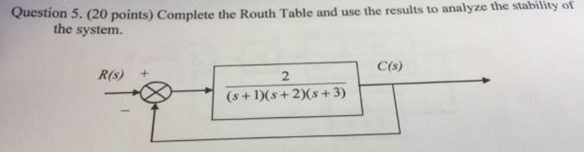 Solved Complete the Routh Table and use the results to | Chegg.com