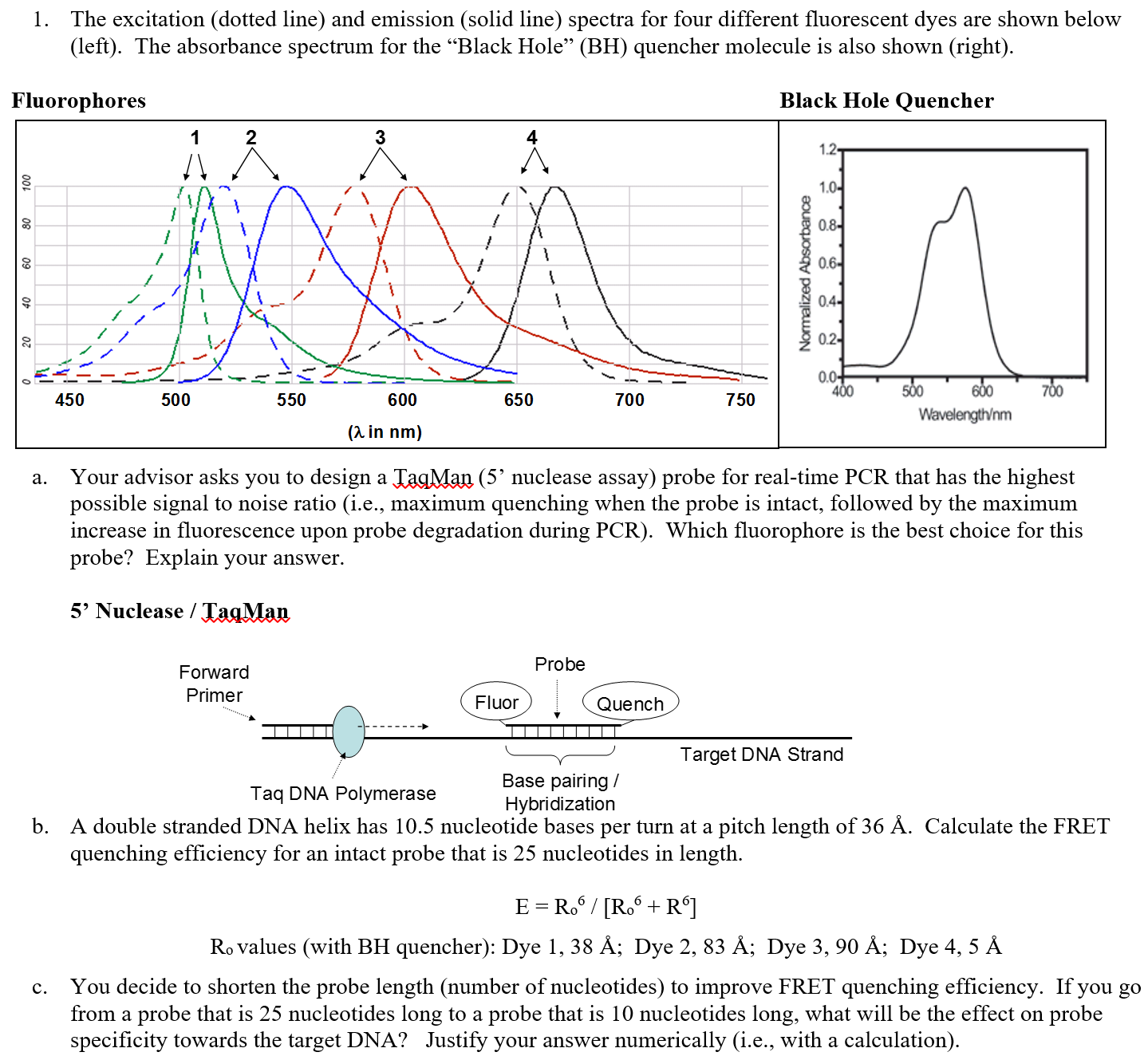 Solved The Excitation Dotted Line And Emission Solid