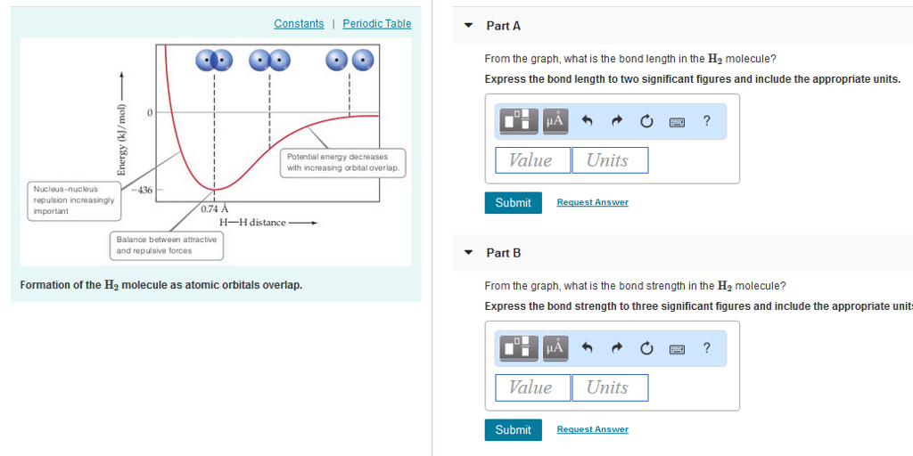 Solved Part A From the graph, what is the bond length in the | Chegg.com