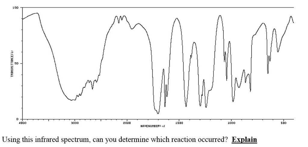 Solved Spectroscopic techniques are commonly used in | Chegg.com