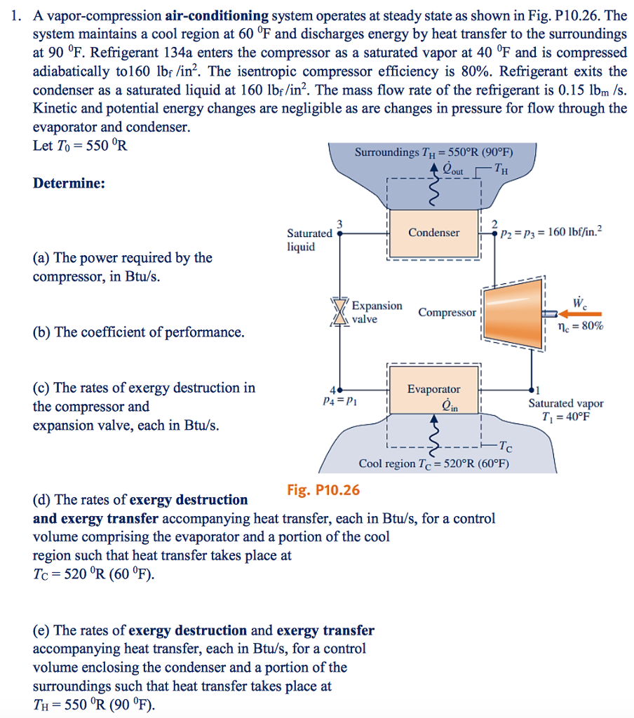 Solved 1. A vapor-compression air-conditioning system | Chegg.com