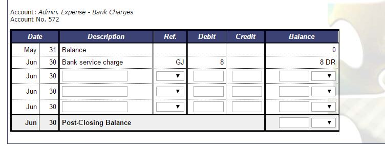 Solved Closing entries In this stage of the accounting | Chegg.com