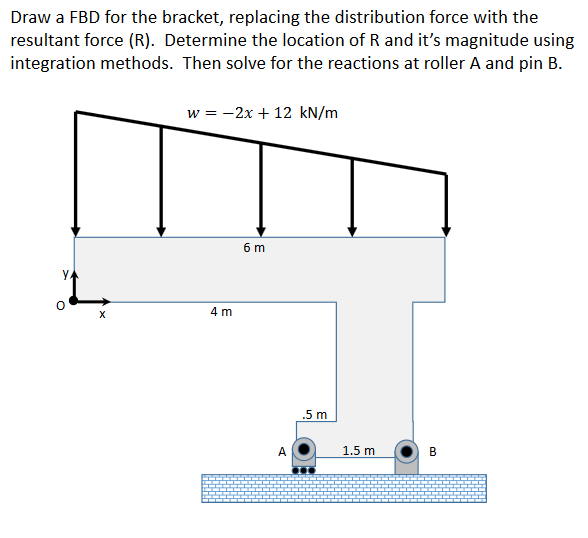 Solved Draw a FBD for the bracket, replacing the | Chegg.com