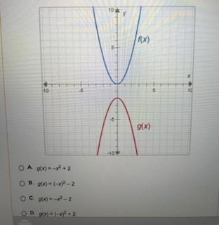 Solved The functions f(x) and g(x) are shown on the graph | Chegg.com
