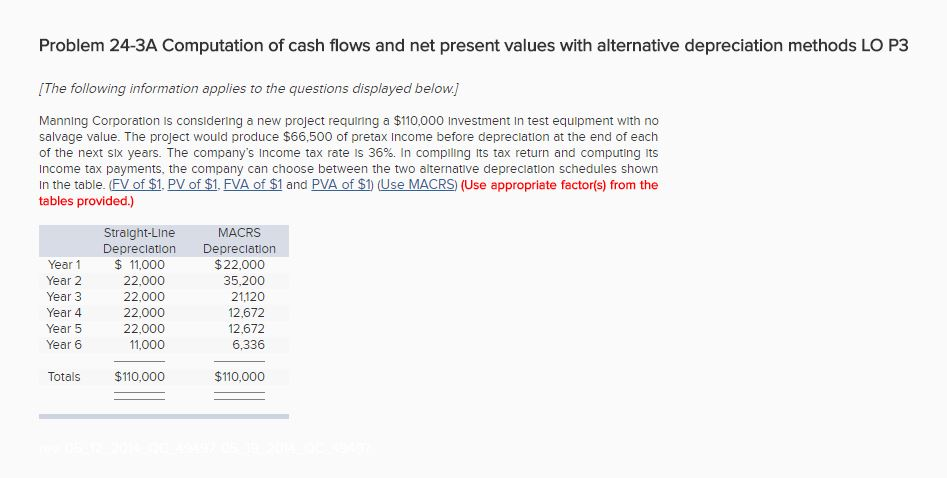 Solved Problem 24-3A Computation of cash flows and net | Chegg.com