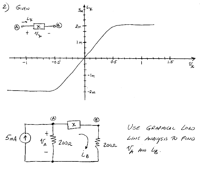 Solved Given Use Graphical load line analysis to find V_A | Chegg.com