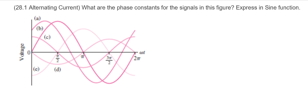 Solved (28.1 Alternating Current) What are the phase | Chegg.com