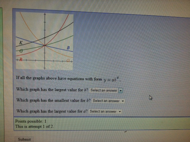 Solved If all the graphs above have equations with form y = | Chegg.com