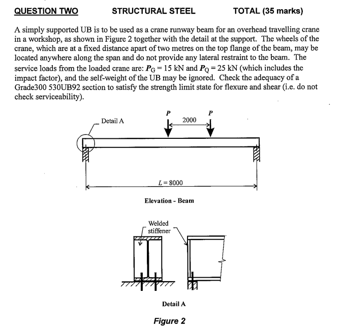 Solved A simply supported UB is to be used as a crane runway | Chegg.com