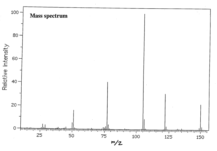 Solved Use the spectral data given to elucidate the | Chegg.com