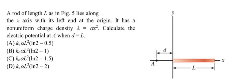 Solved A rod of length L as in Fig. 5 lies along the x axis | Chegg.com
