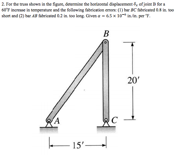 Solved 2. For the truss shown in the figure, determine the | Chegg.com