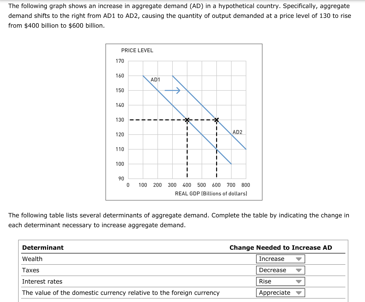 Solved The following graph shows an increase in aggregate | Chegg.com