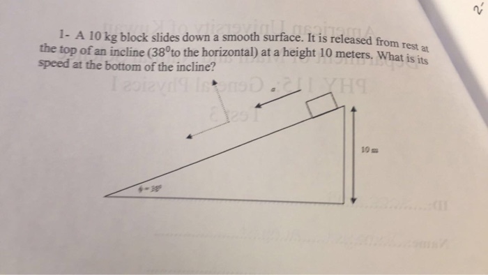 Solved A 10 kg block slides down a smooth surface. It is | Chegg.com