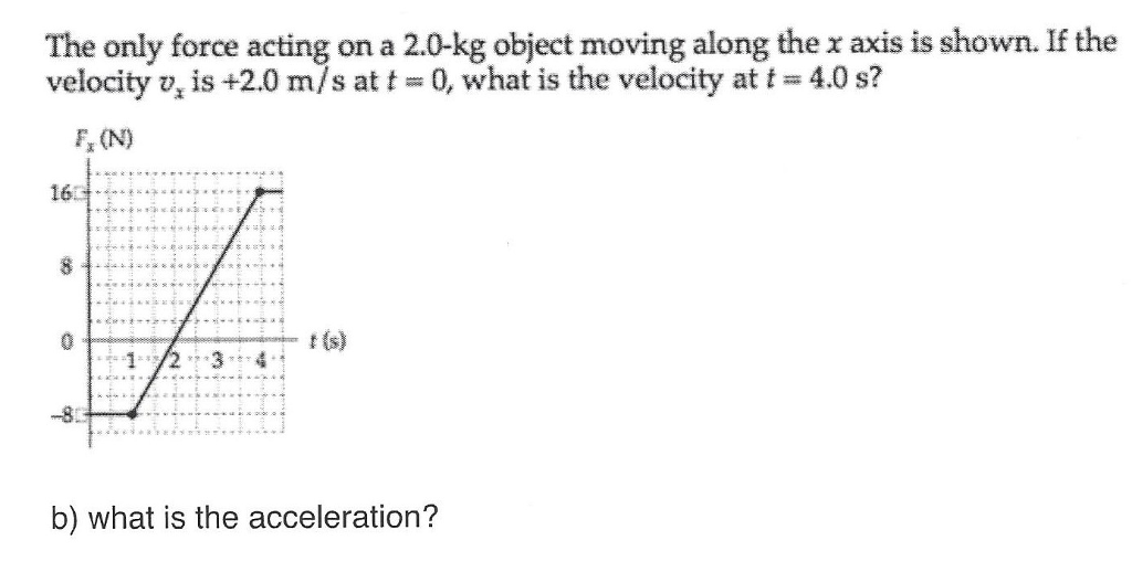 Solved The Only Force Acting On A 2 0 Kg Object Moving Along
