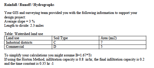 Rainfall / Runoff/ Hydrographs Your GIS and surveying | Chegg.com