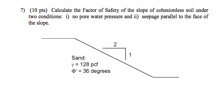 Solved (10 pts) Calculate the Factor of Safety of the slope | Chegg.com