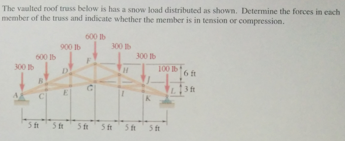 The vaulted roof truss below is has a snow load | Chegg.com