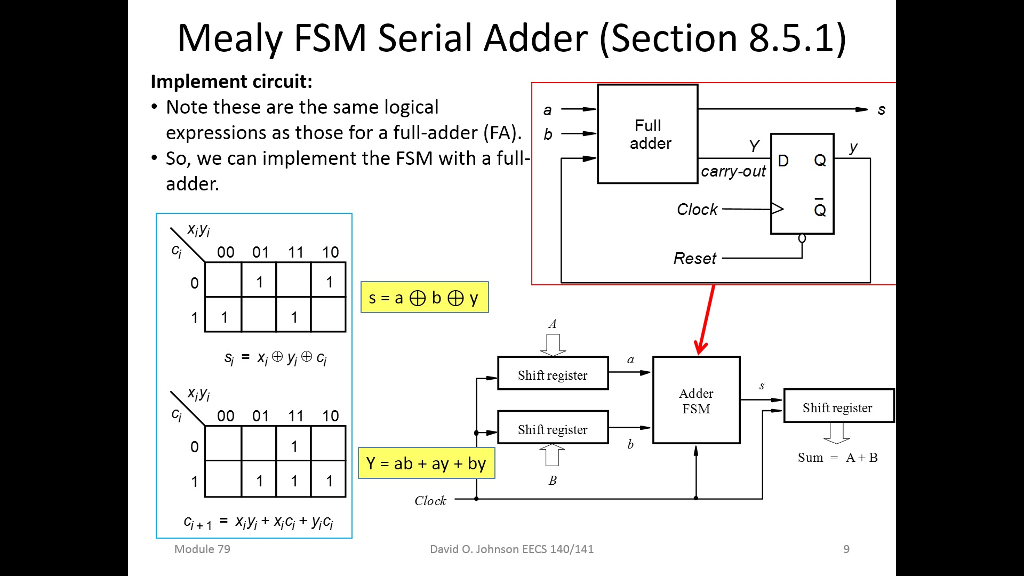 Solved Assume the shift registers A, B, and Sum (A B) are 4 | Chegg.com