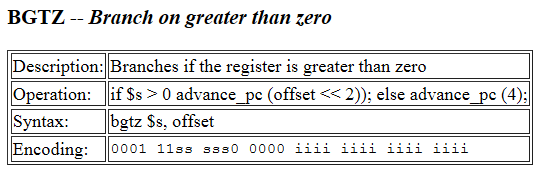 Solved In binary, the 32-bit instruction line is: 000111 | Chegg.com