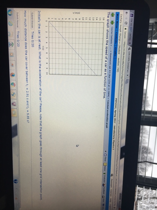 Solved The graph shows the speed of a car as a function of | Chegg.com