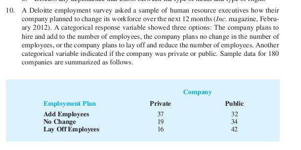 Solved 10. A Deloitte employment survey asked a sample of | Chegg.com Solved 10. A Deloitte employment survey asked a sample of | Chegg.com