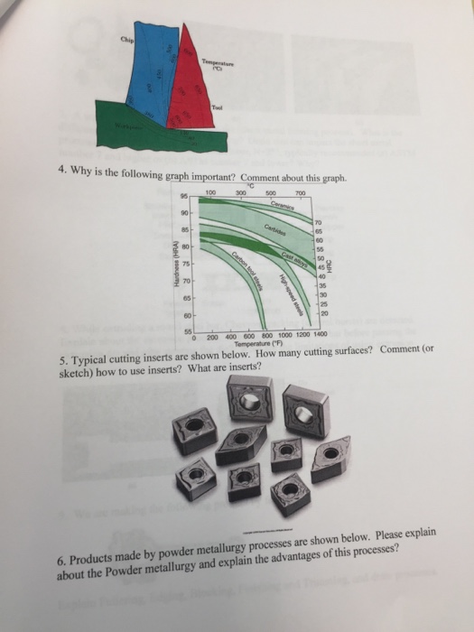 Solved 4. Why is the following graph important? Comment | Chegg.com
