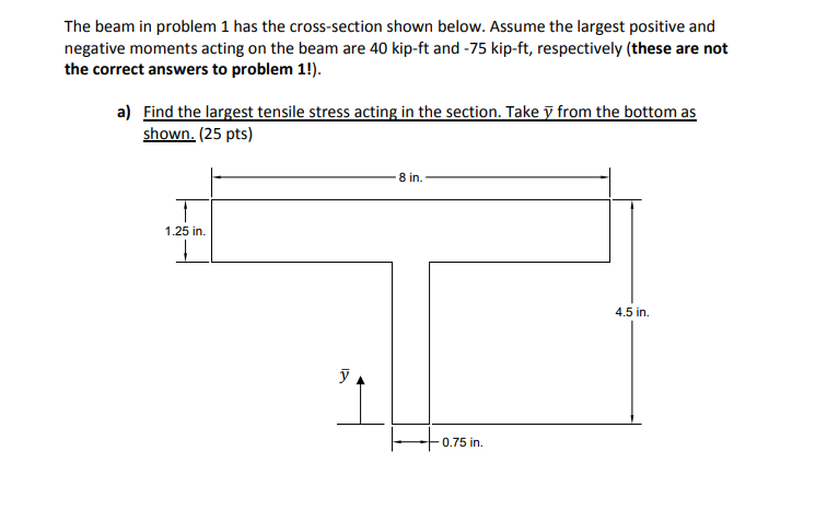 Solved The beam in problem 1 has the cross-section shown | Chegg.com