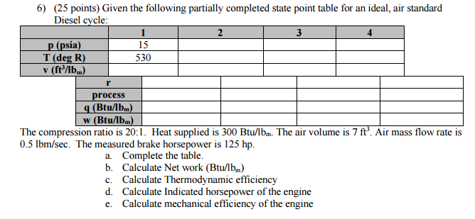 Solved Given the following partially completed state point | Chegg.com