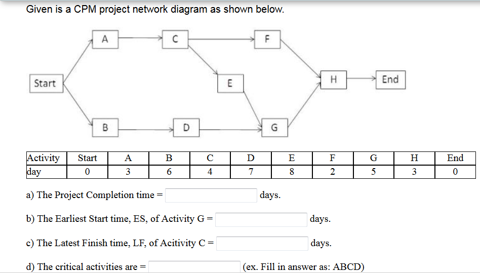 Solved Given is a CPM project network diagram as shown | Chegg.com