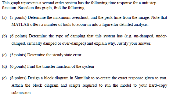 This graph represents a second order system has the | Chegg.com