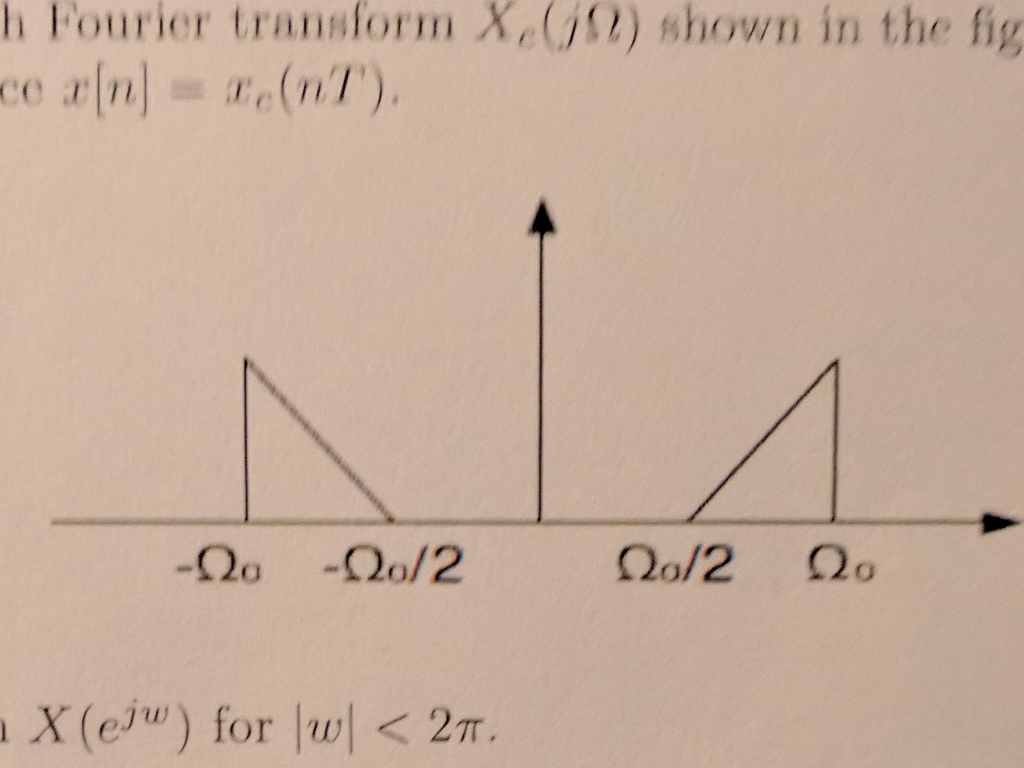 A continuous-time signal xc(t), with Fourier | Chegg.com