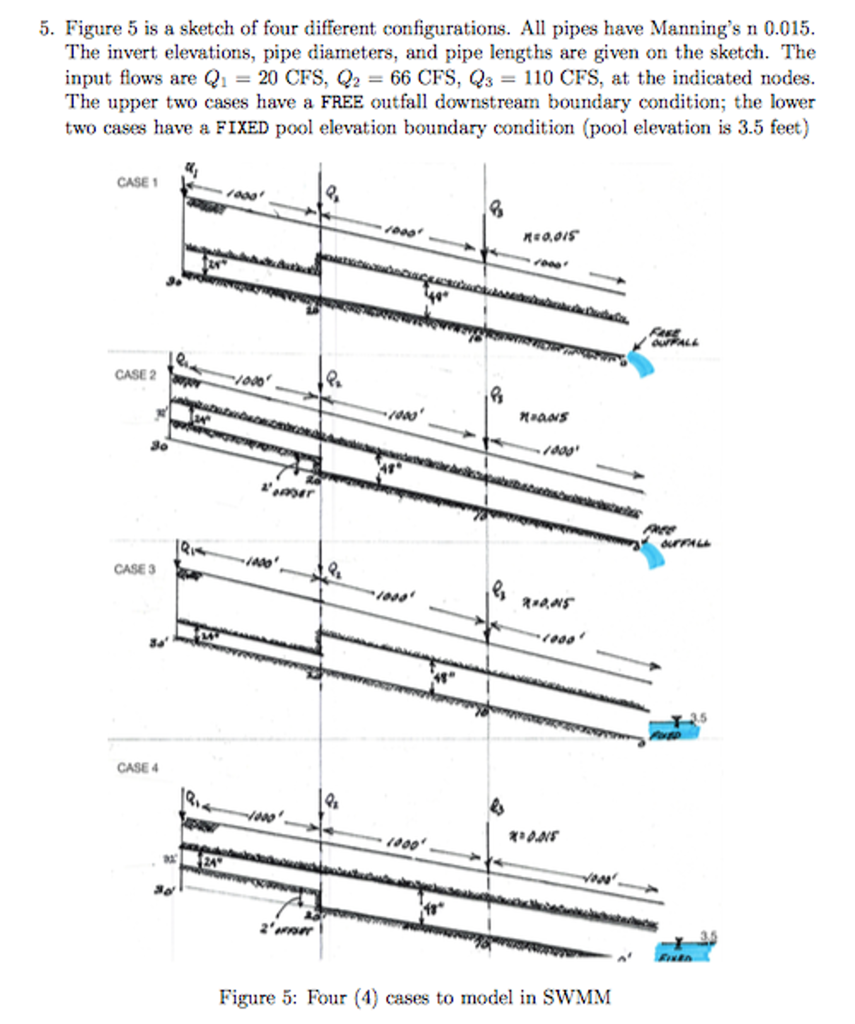Figure 5 is a sketch of four different, | Chegg.com
