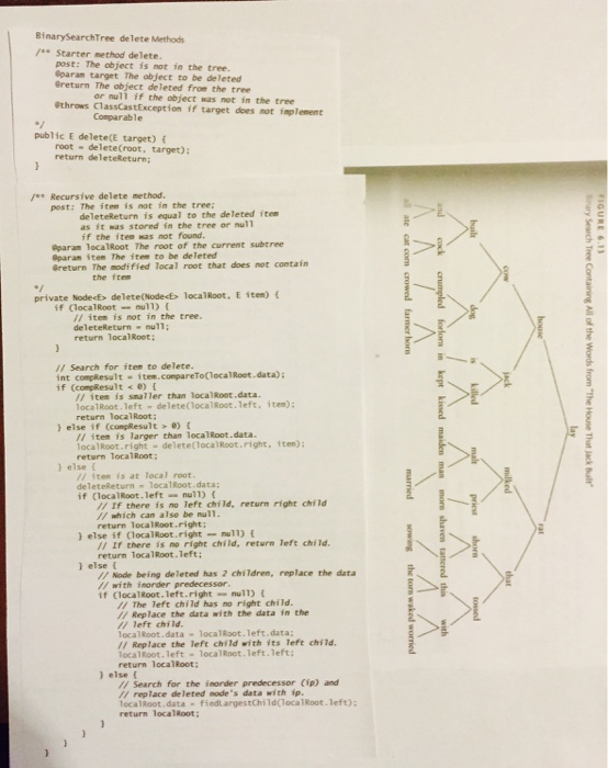 Solved Draw a tree after removing the following values from | Chegg.com