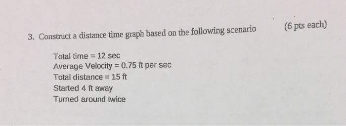 Solved Calculate a distance time graph based on the | Chegg.com