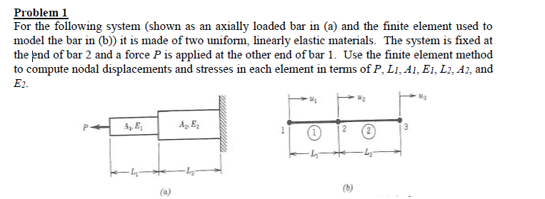 Solved For the following system (shown as an axially loaded | Chegg.com