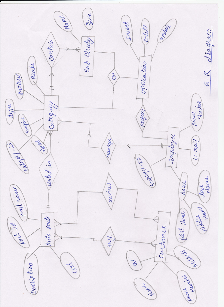 Solved Translate this E-R diagram into a relational model, | Chegg.com